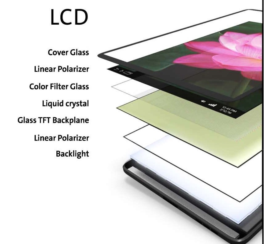 The Difference Between OLED and LCD Screens on Mobile Phones ...